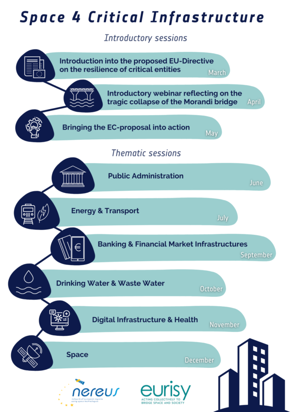 Space 4 Critical Infrastructure Introduction Into The Proposed Eu