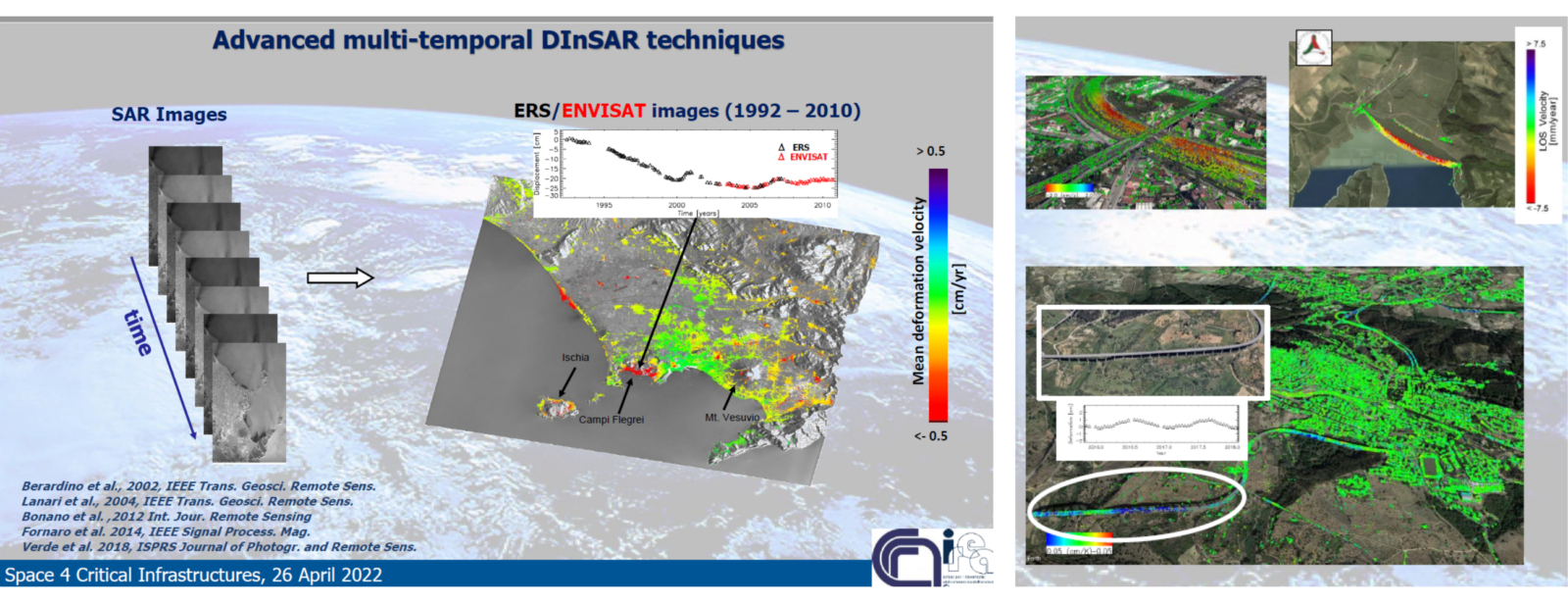 Space for Critical Infrastructure - Reflecting on the collapse of the ...