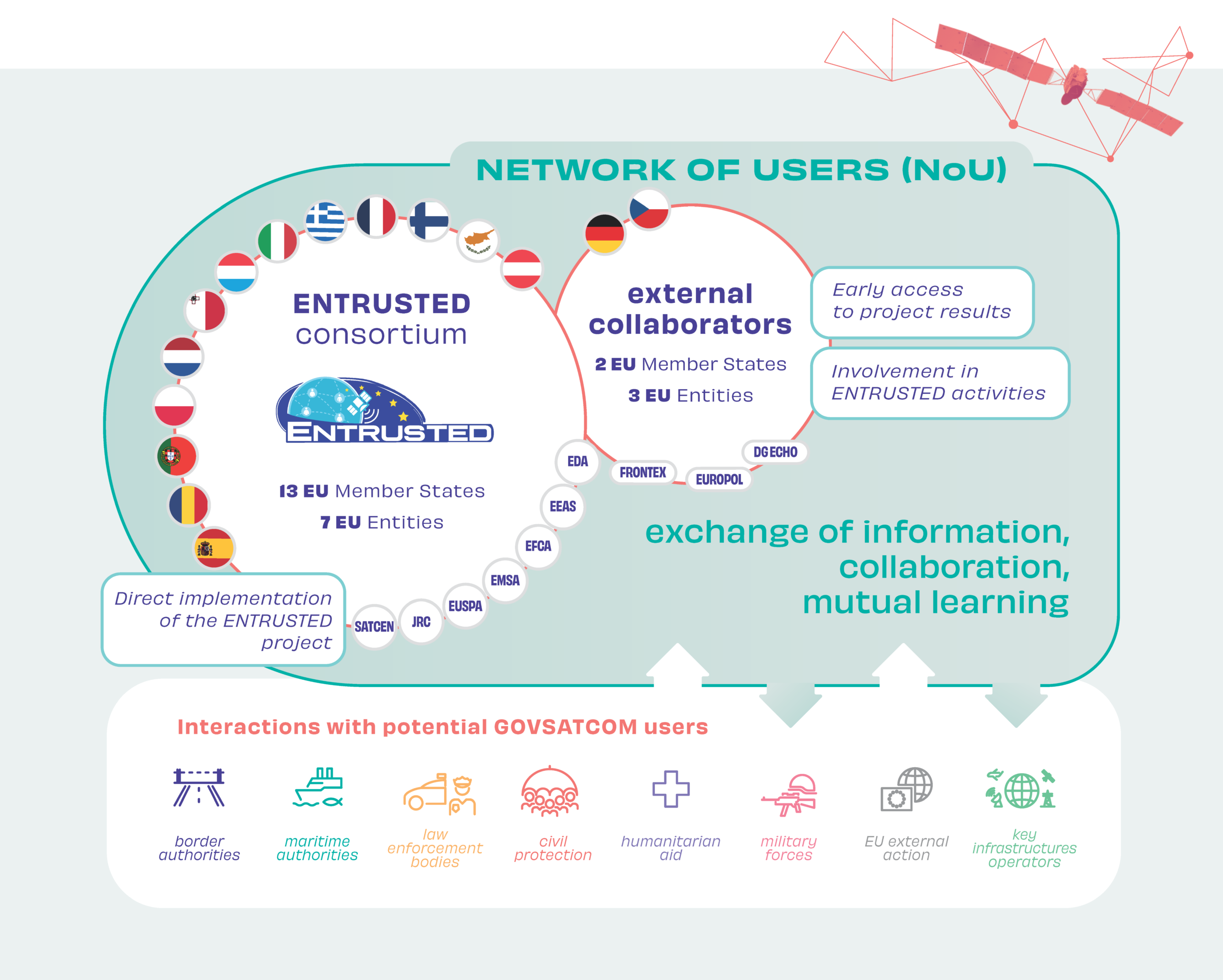 Space 4 Critical Infrastructure - Public Administration - Eurisy