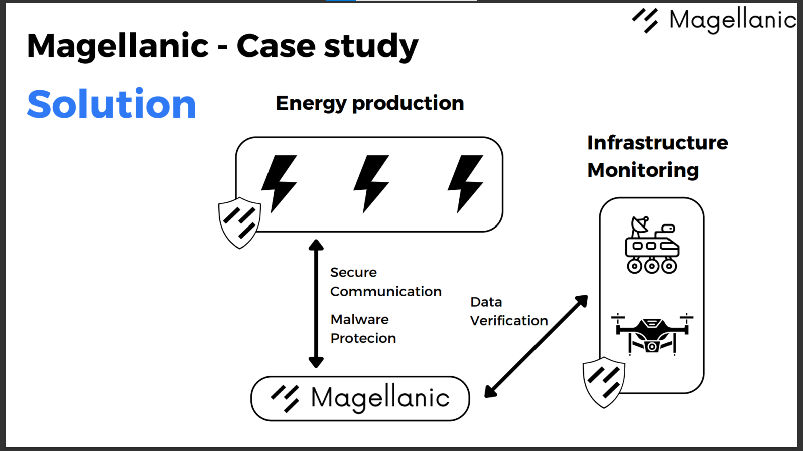 Space 4 Critical Infrastructure Energy And Transport Eurisy
